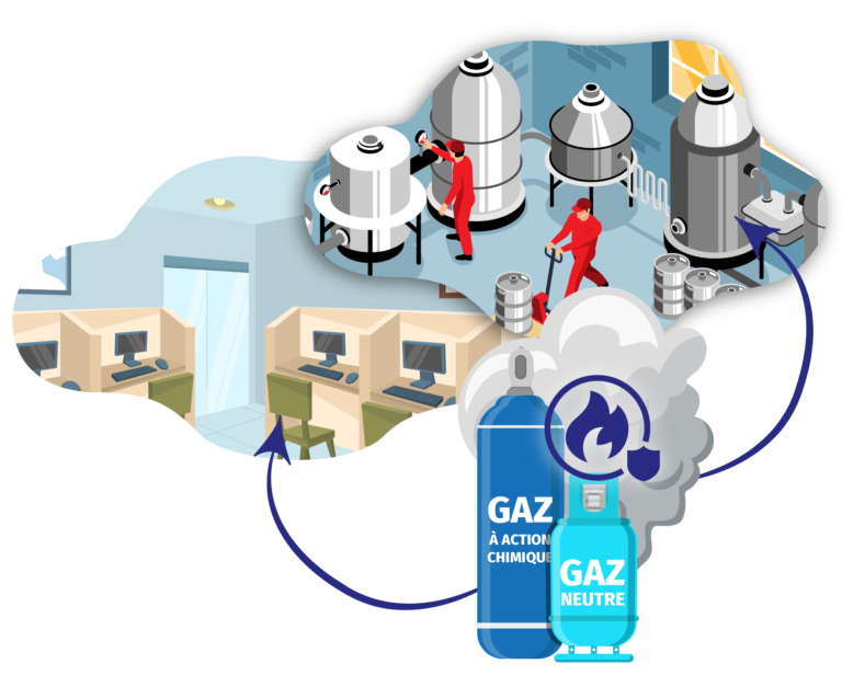 Extinction automatique à gaz : une méthode alternative de lutte contre ...